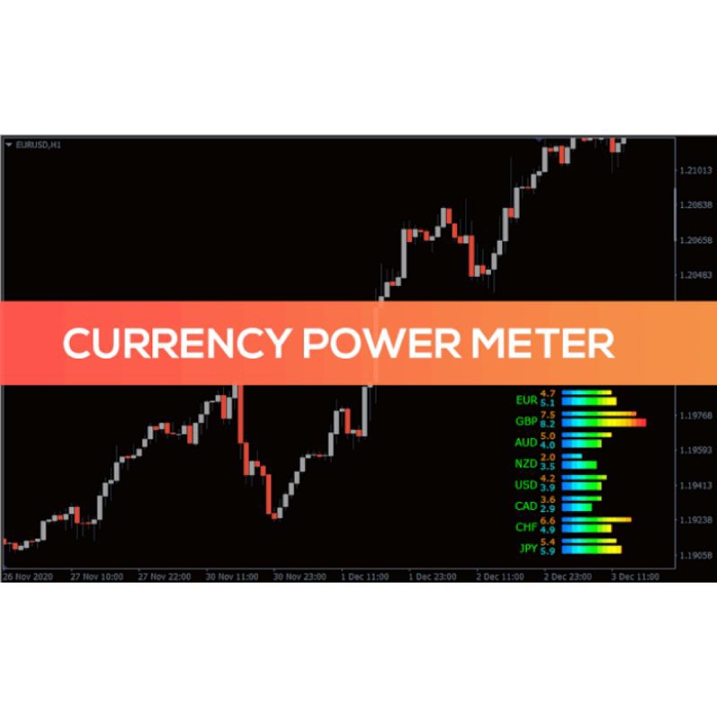 Jual Currency Power Meter MT4 | Shopee Indonesia