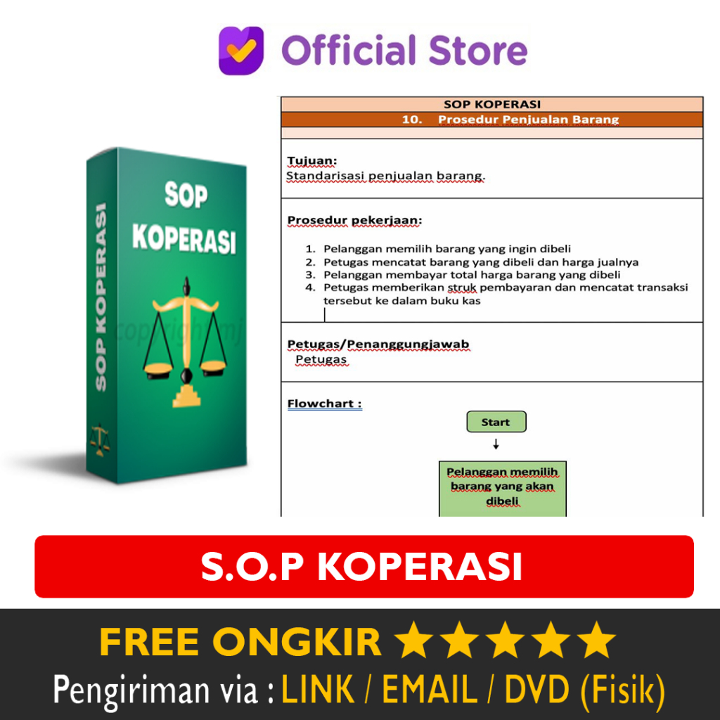 Jual SOP Koperasi Koprasi Simpan Pinjam + Flow Chart + Job Desk Description format WORD | Shopee ...