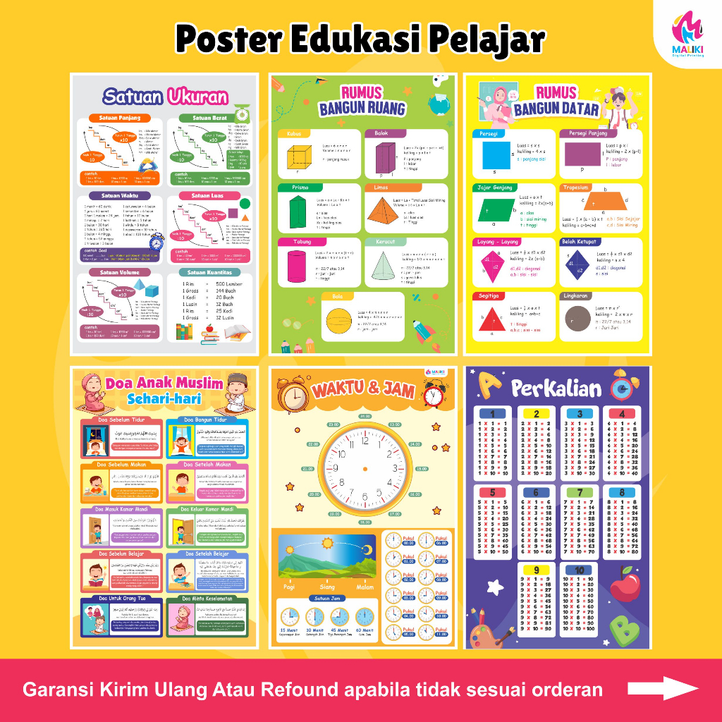 Jual Poster Edukasi Pelajar / poster edukasi anak / Poster Pajangan ...