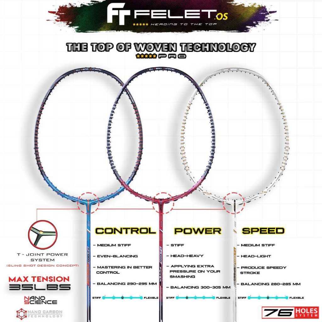 Jual Raket Badminton FELET TJ 1000 CONTROL SPEED POWER 35LBS Original ...