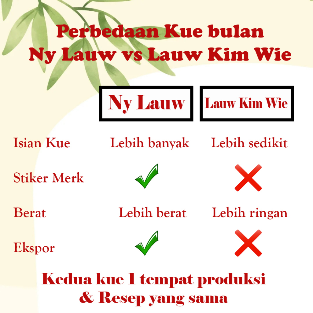 Jual Kue Bulan Ny Lauw Asli Tong Cu Pia Mooncake Phia Kue Roda Halal ...