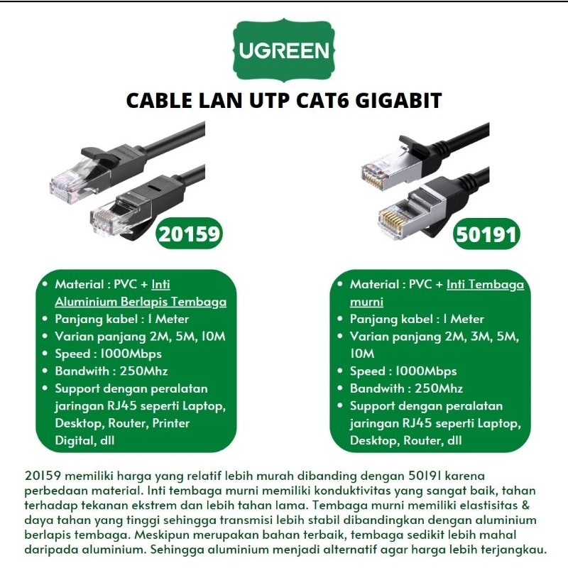 Jual Kabel Lan Ugreen Cat 6 NW101 24AWG Ethernet Rj45 - Ugreen 50192 50193 50191 Lan Cat6 UTP ...