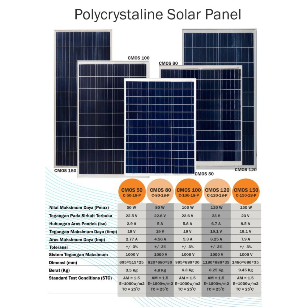 Jual SOLAR PANEL SOLAR CELL PANEL SURYA 50WP CMOS MONOCRISTALINE 50 ...