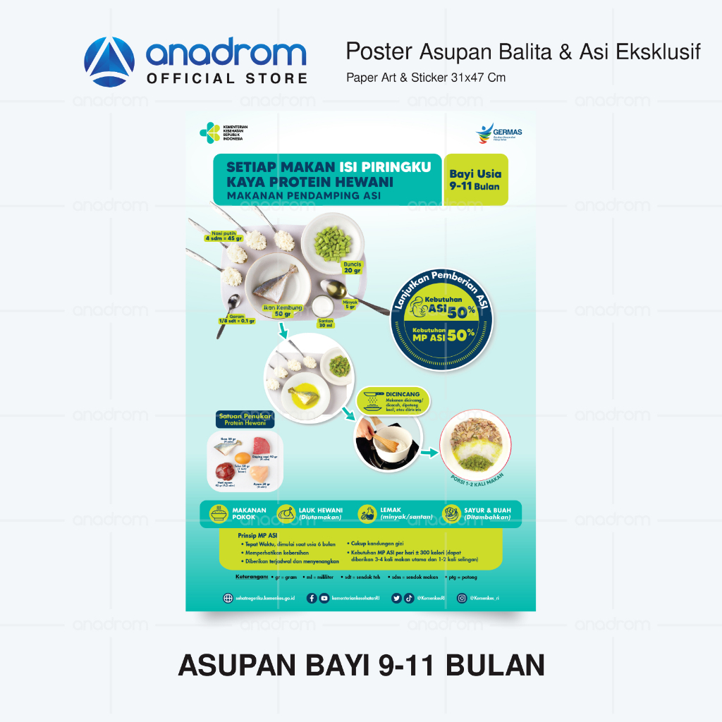 Jual Poster Asupan Balita & Asi Eksklusif | Poster Kesehatan | Anadrom ...