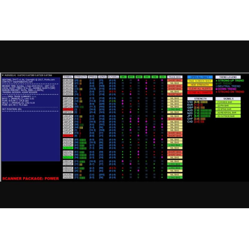 Jual Pattern Scanner Ultimate FX Indikator MT4 | Shopee Indonesia