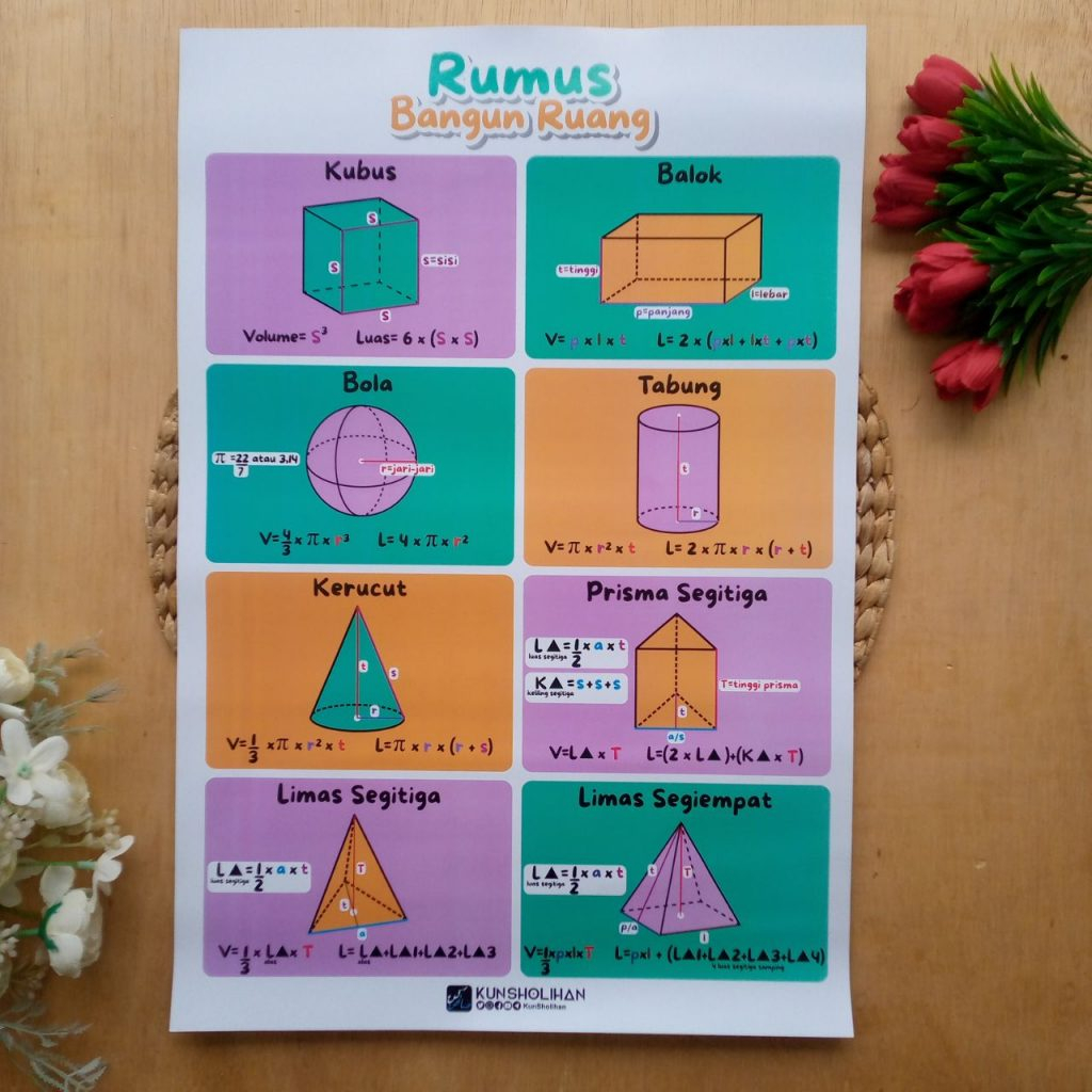 Jual Poster Rumus Bangun Ruang | Shopee Indonesia