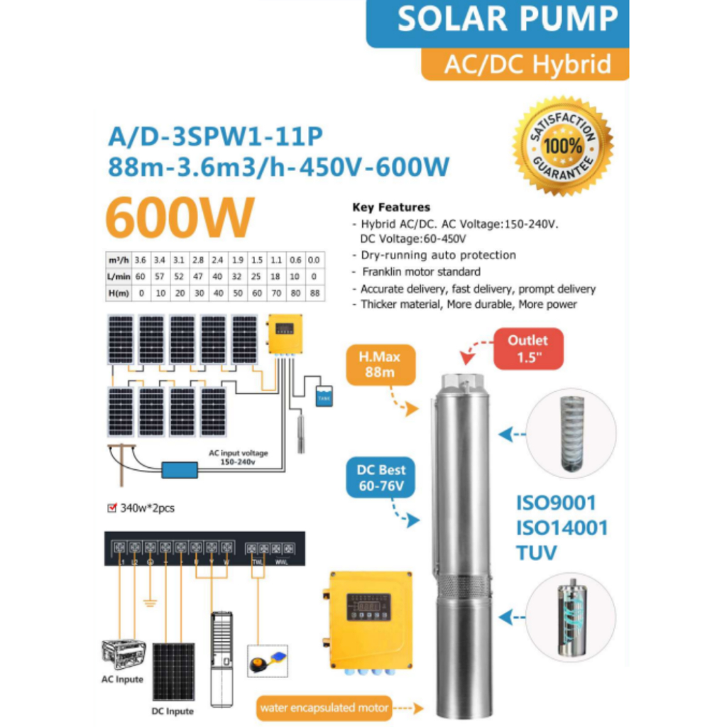 Jual SOLAR PUMP DAC/DC Hybrid 3SPW1 450V-600W | Shopee Indonesia