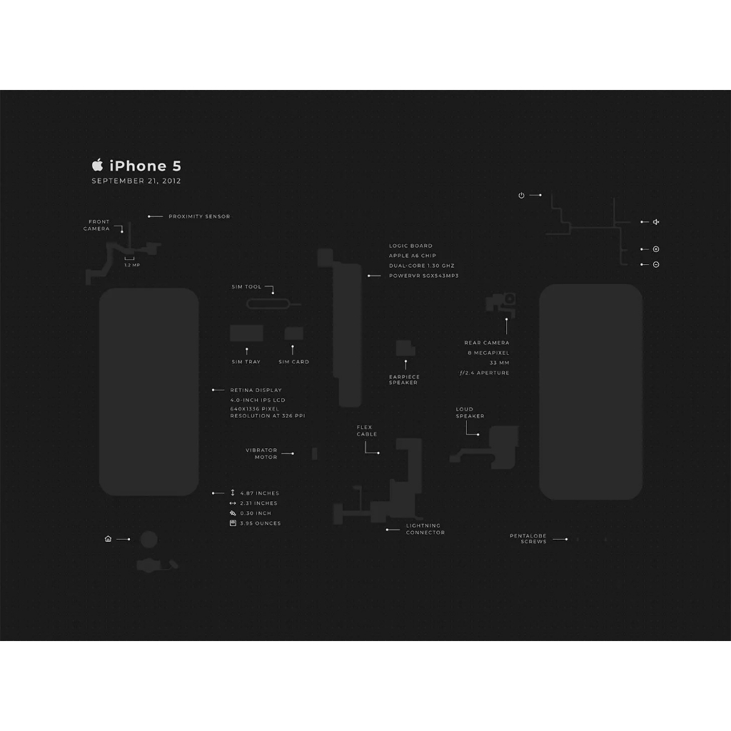 Jual APPLE IPHONE 5 ARTWORK DARK EDITION / DEKORASI DINDING A3 | Shopee ...
