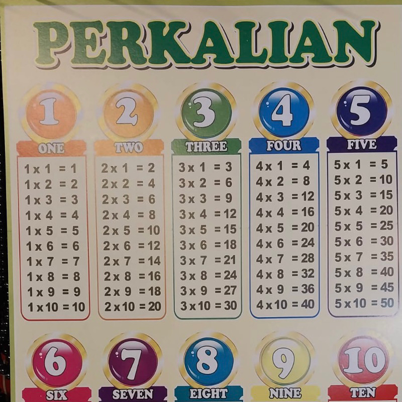 Jual [POSTER] POSTER EDUKASI ANAK BERHITUNG | Shopee Indonesia