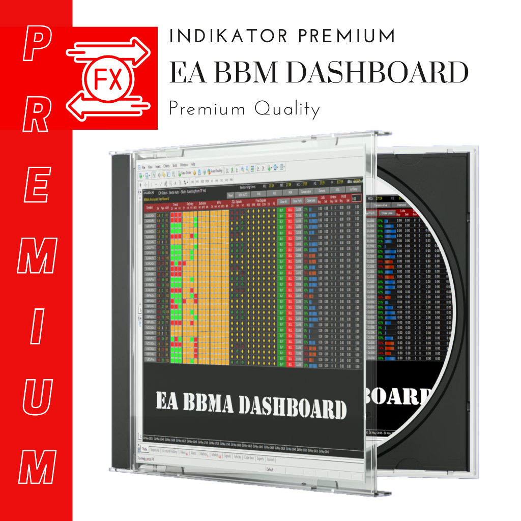 Jual Indikator FX EA BBMA Dashboard | Shopee Indonesia