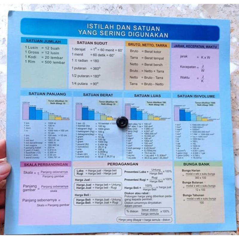Jual Rumus Roda Matematika | Shopee Indonesia