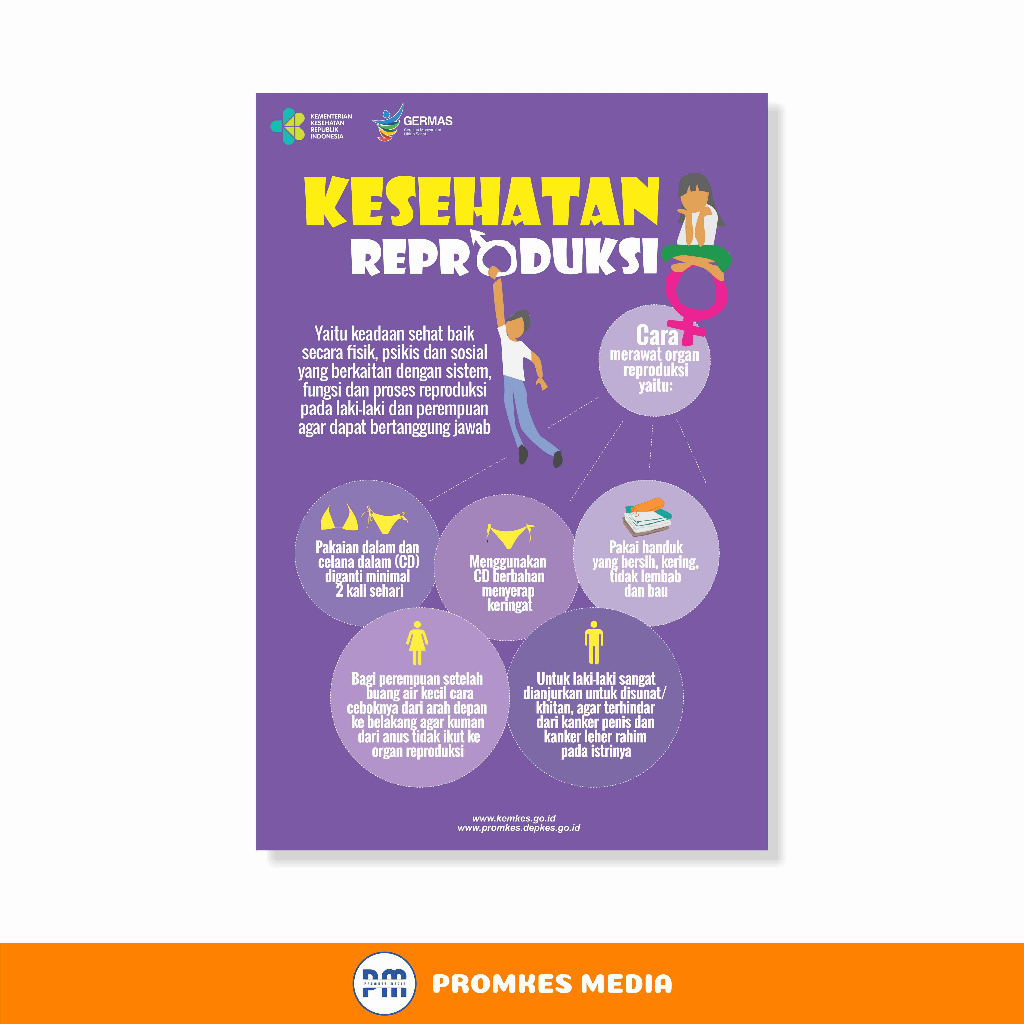 Jual Poster Kesehatan, Kesehatan Reproduksi, Kespro | Shopee Indonesia