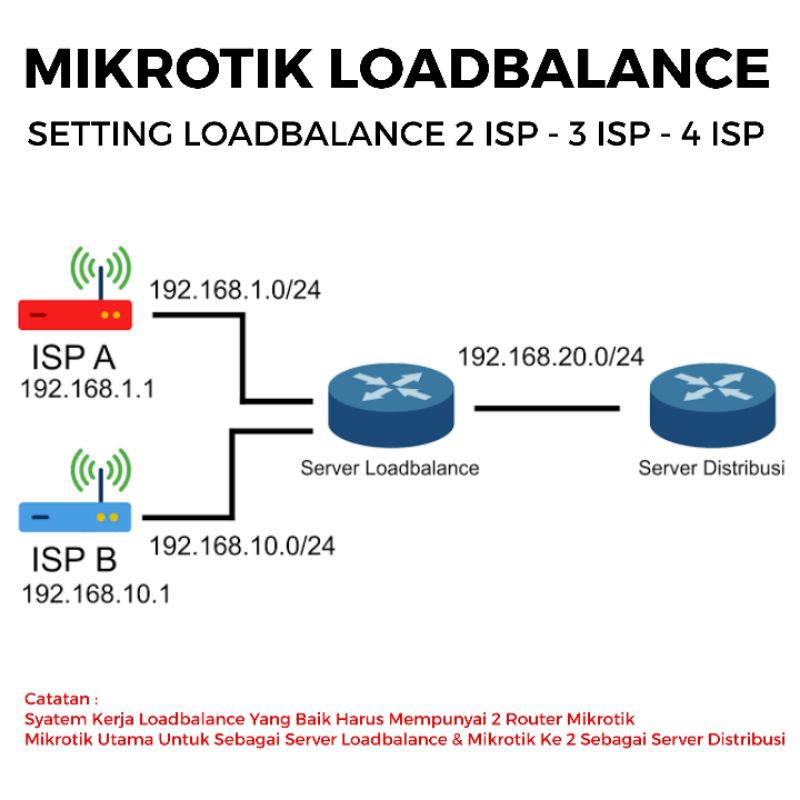 Jual Mikrotik Load Balance Setting | Shopee Indonesia