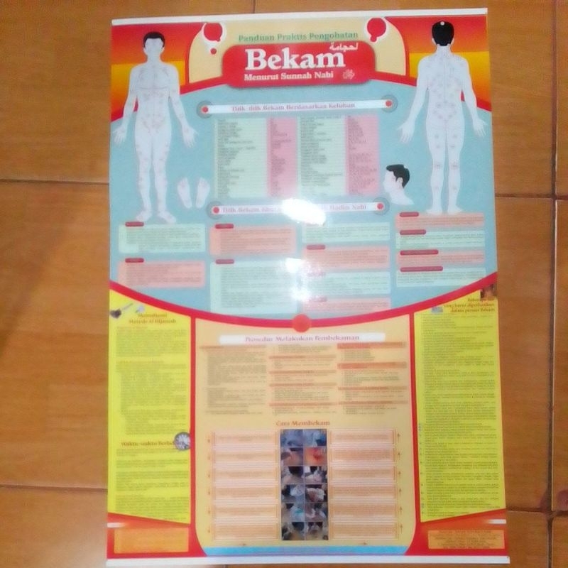 Jual POSTER BEKAM/POSTER PANDUAN | Shopee Indonesia