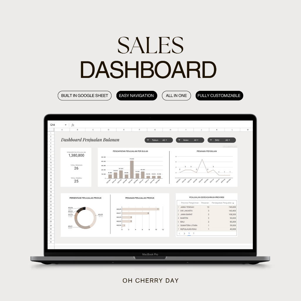 Jual Sales Dashboard / Google Sheet Template / Dashboard Penjualan ...