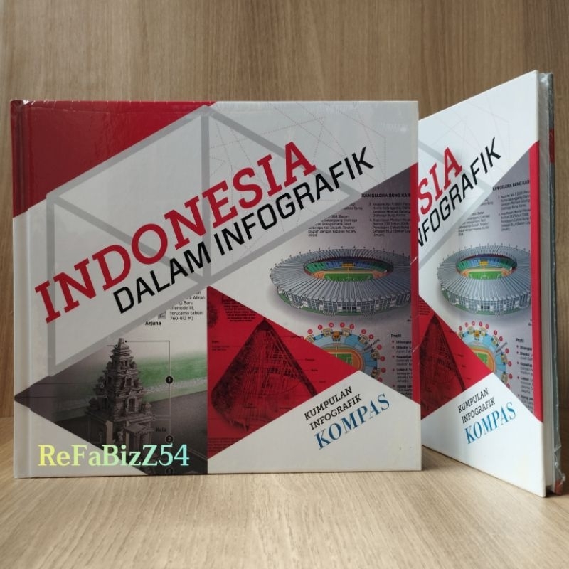 Jual Indonesia Dalam Infografik Kumpulan Infografik Kompas | Shopee ...