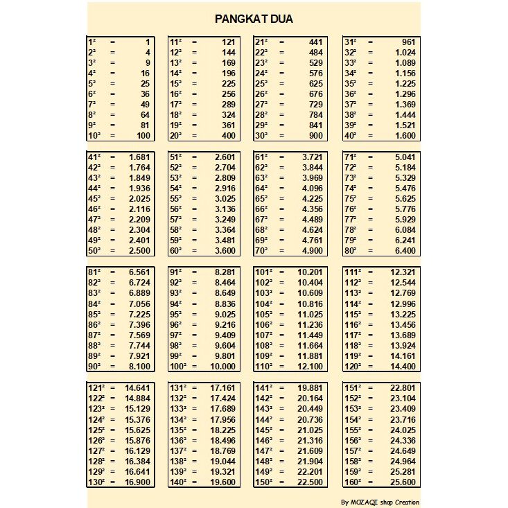 Jual Tabel Pangkat Dua, Pangkat Tiga dan Akar Kwardrat (Bolak-Balik ...