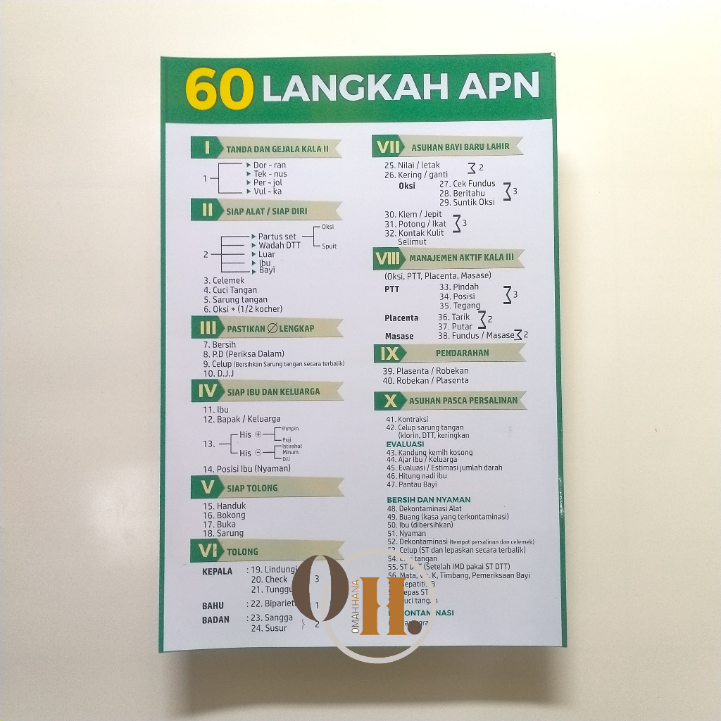Jual Poster Kebidanan - Poster 60 Langkah APN - Poster Kesehatan ... Jual Poster Kebidanan - Poster 60 Langkah APN - Poster Kesehatan ...