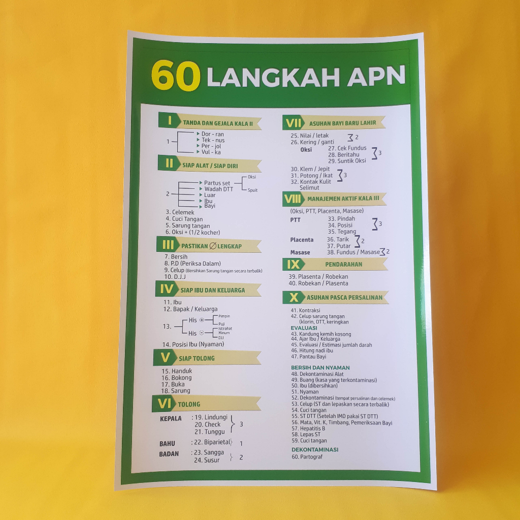 Jual Poster Kebidanan | Poster Keperawatan | Poster 60 Langkah APN ...