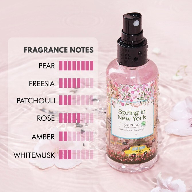Jual Spring in New York Series (Lotion + Fragrance Combo) | Shopee ...