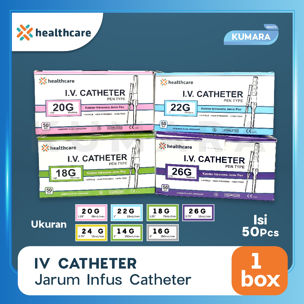 Jual HEALTHCARE - IV. Catheter / Jarum Infus Catheter - BOX | Shopee ...