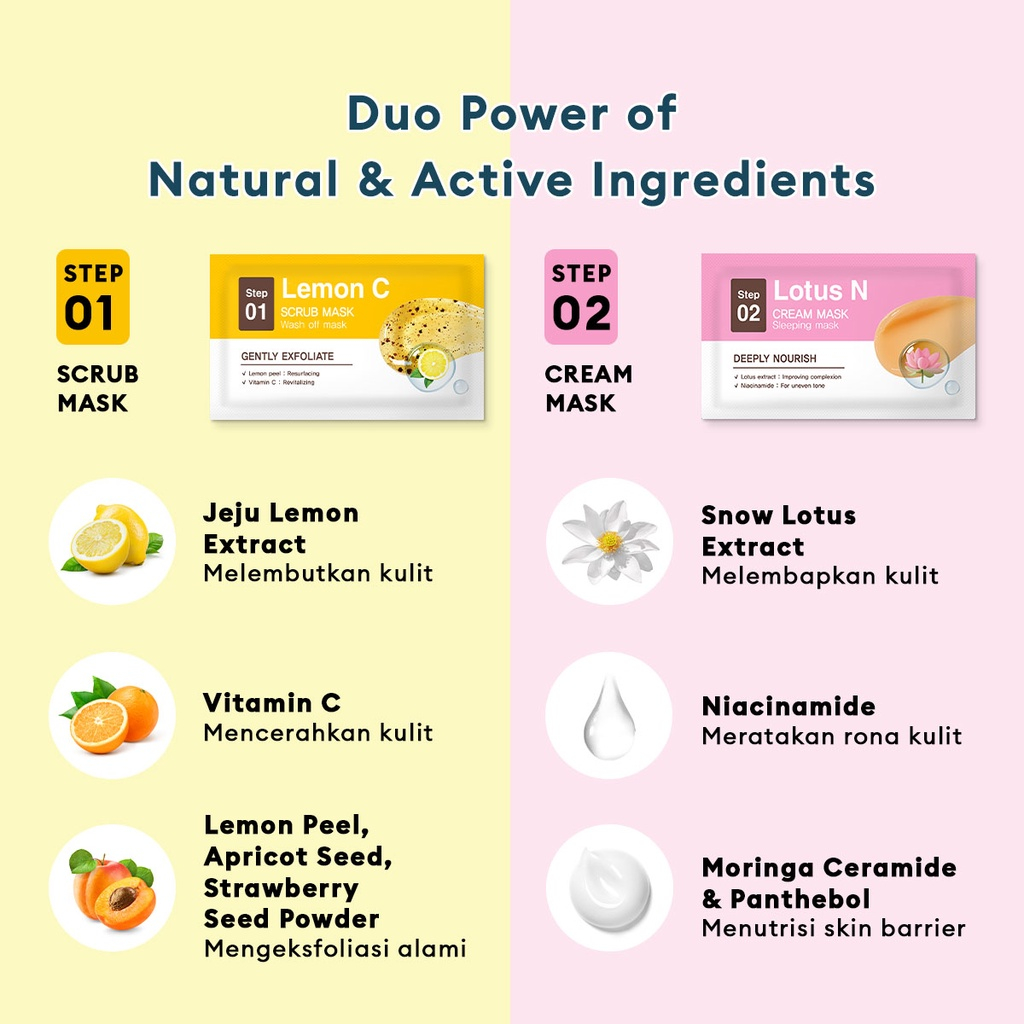 Jual [NEW] ARIUL 7 Days Sheet Mask 20gr / 7Days Mask Duo 2in1 ...