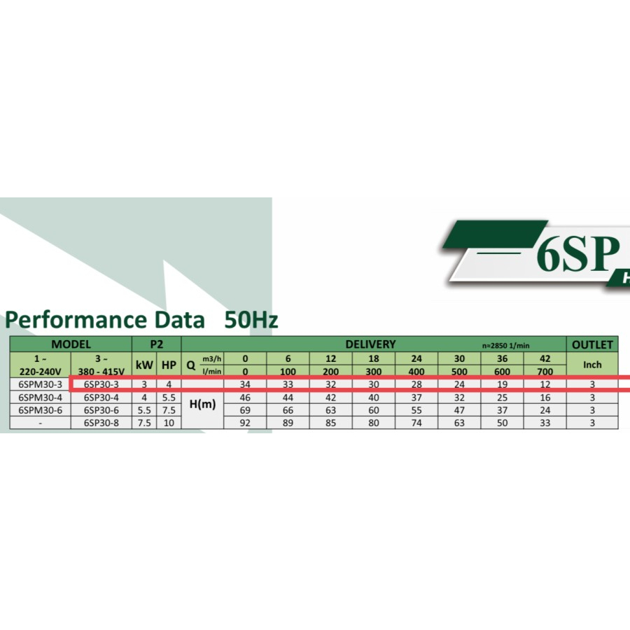 Jual HCL 6SP 30-3 | 4 HP 1 PHASE submersible pump output 3 inch motor 4 ...