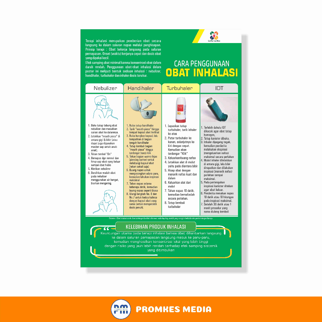 Jual Poster Kesehatan, Poster Farmasi, Poster Cara Penggunaan Obat ...