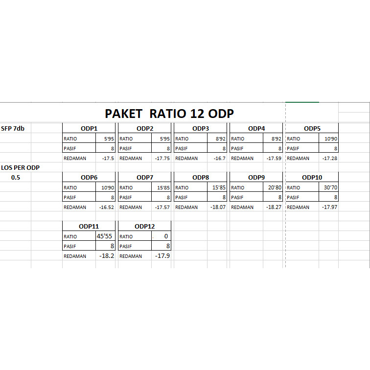 Jual PAKET SPLITTER RATIO FIBER OPTIC 8 9 12 16 ODP SC UPC - 8ODP ...