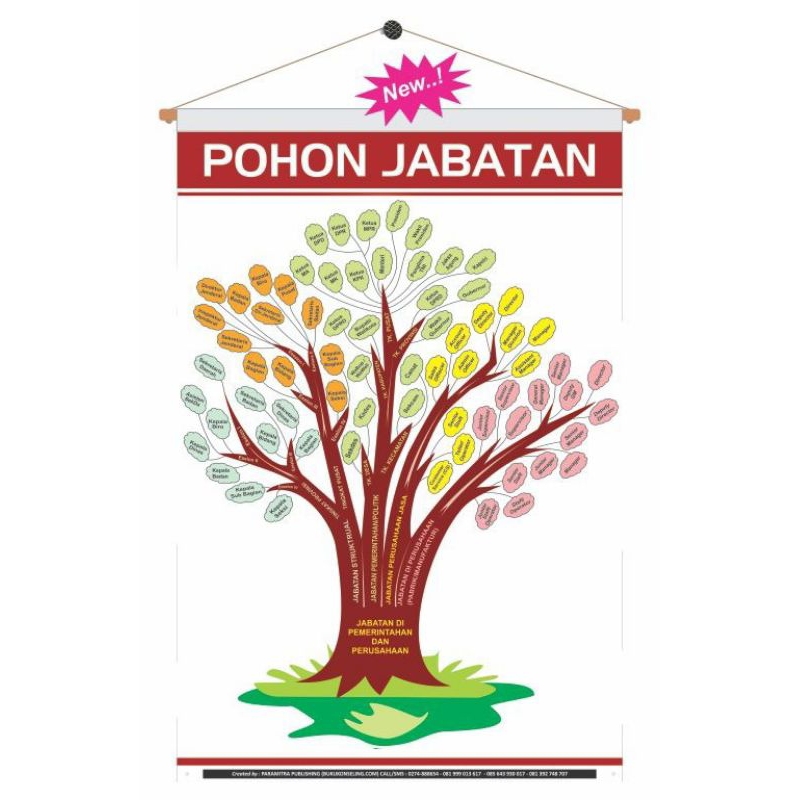 Jual Banner / poster pohon jabatan | Shopee Indonesia