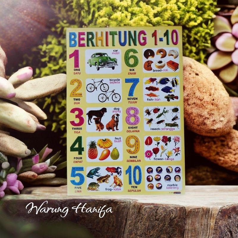 Jual Poster Edukasi Angka 1-10 /Kuning | Shopee Indonesia