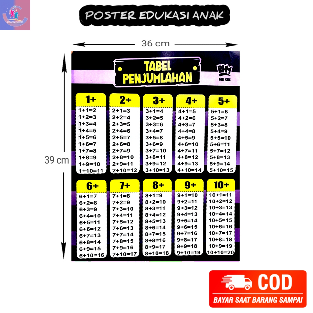 Jual Poster / Poster Edukasi Anak / Mainan Edukatif / Poster Dinding ...