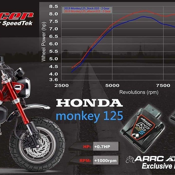 Jual ECU aRacer RC Mini X Honda Monkey 125 | Shopee Indonesia
