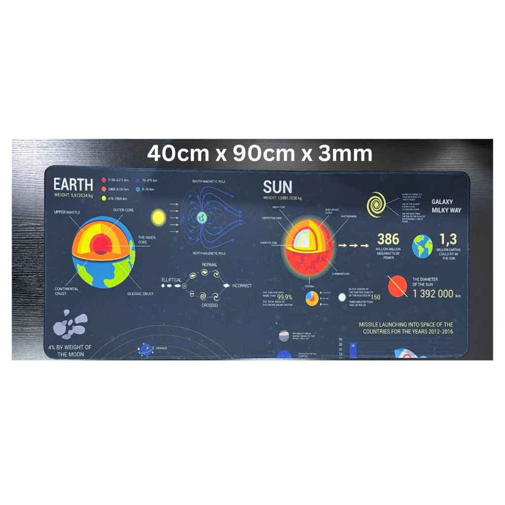 Jual Alas Mouse Gaming Mouse Pad Gaming Berbagai gambar Keren Mouse Pad ...