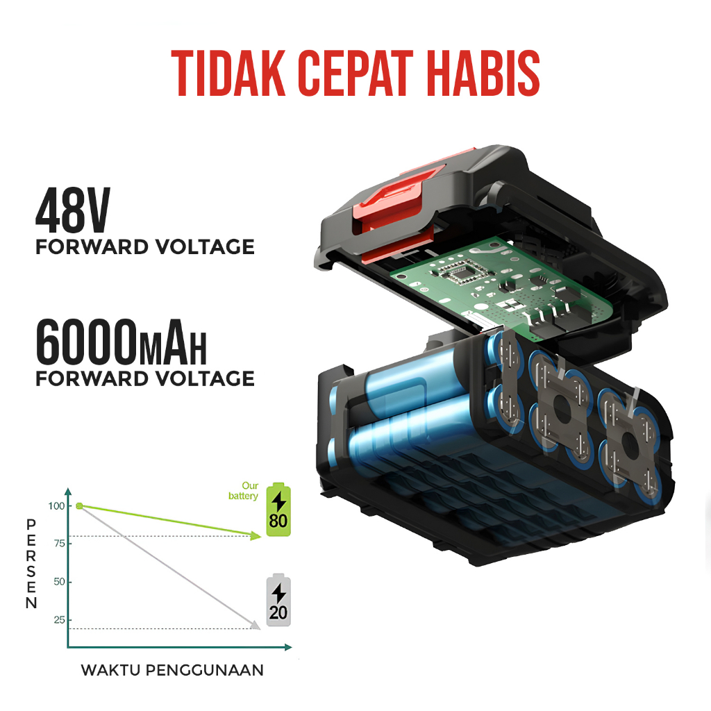 Jual Suksestech Batrai Bor Baterai Tanpa Kabel Electric Dril Baterry 48 ...