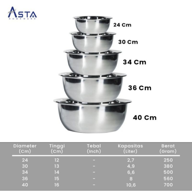 Jual Asta - Bowl Stainless Korea / Mangkok besar 5 ukuran 24cm, 30cm ...