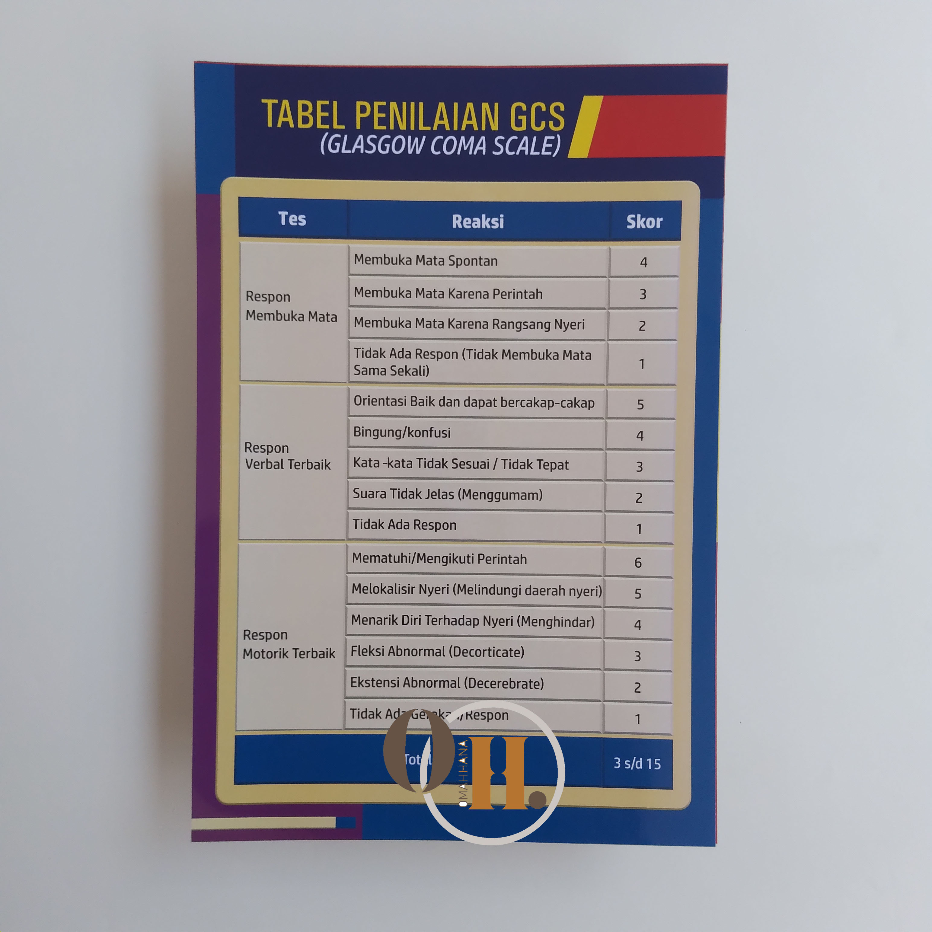 Jual Poster Tabel GCS - Poster Glasgow Coma Scale - Poster UGD | Shopee ...