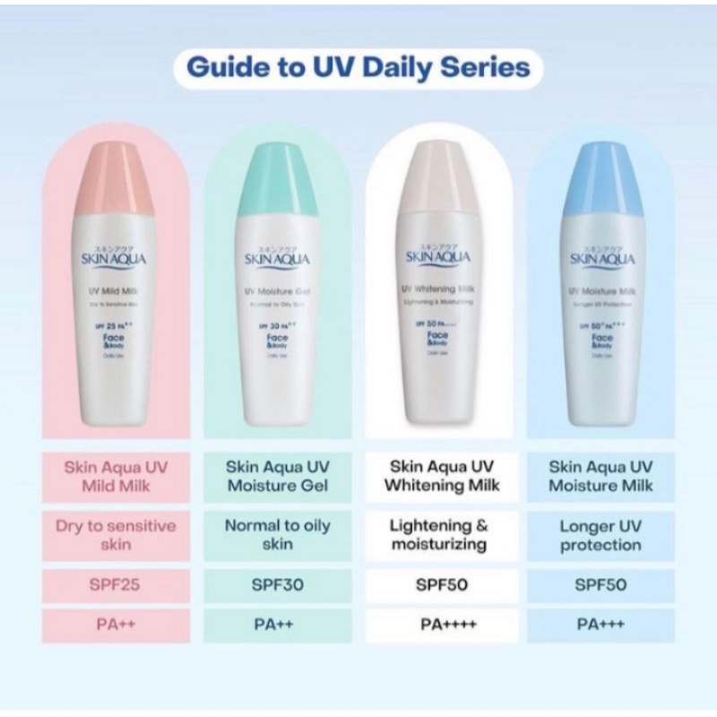 Jual SKIN AQUA UV Moisture Milk SPF 50 PA+++ // UV Moisture Gel SPF 30 ...
