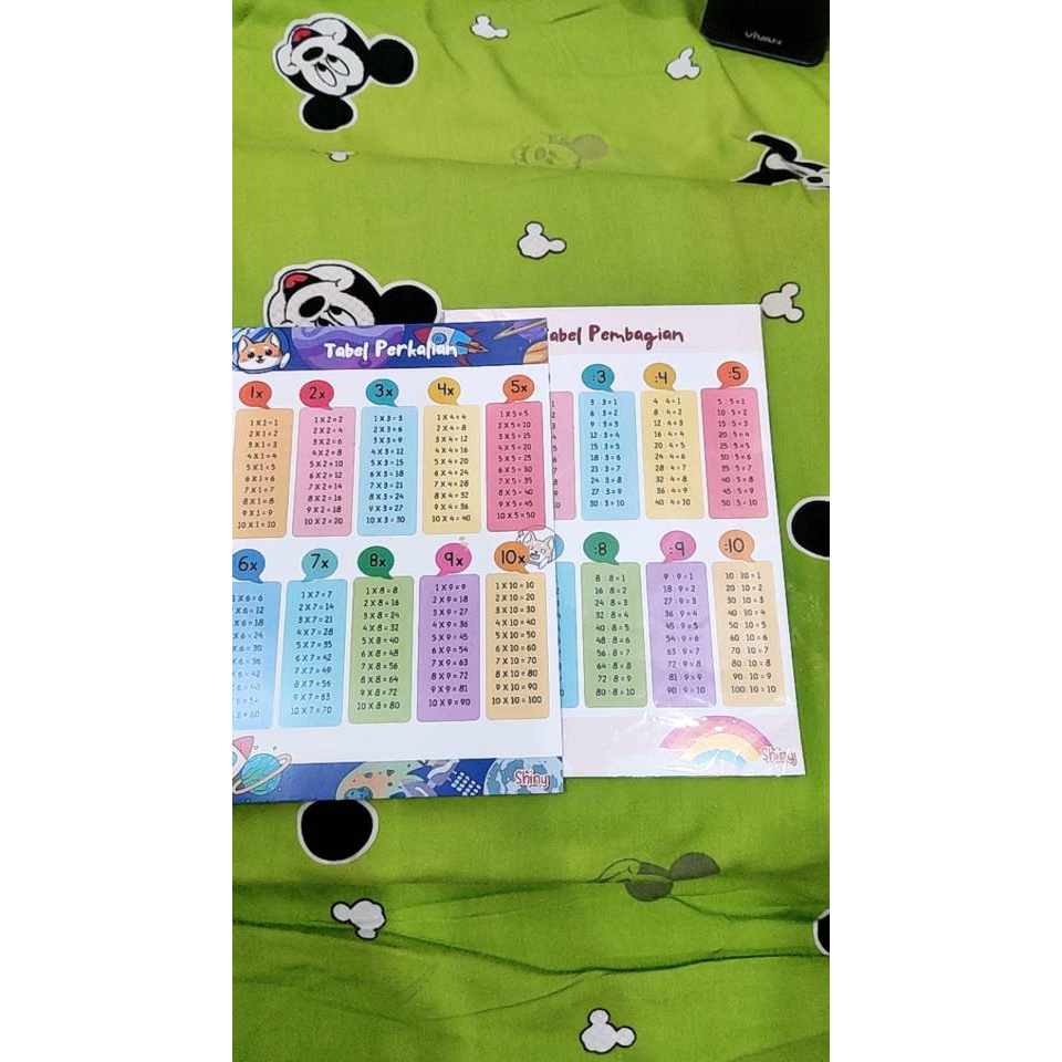 Jual Tabel Poster pembagian dan perkalian 1- 10 ukuran A5 | Shopee ...