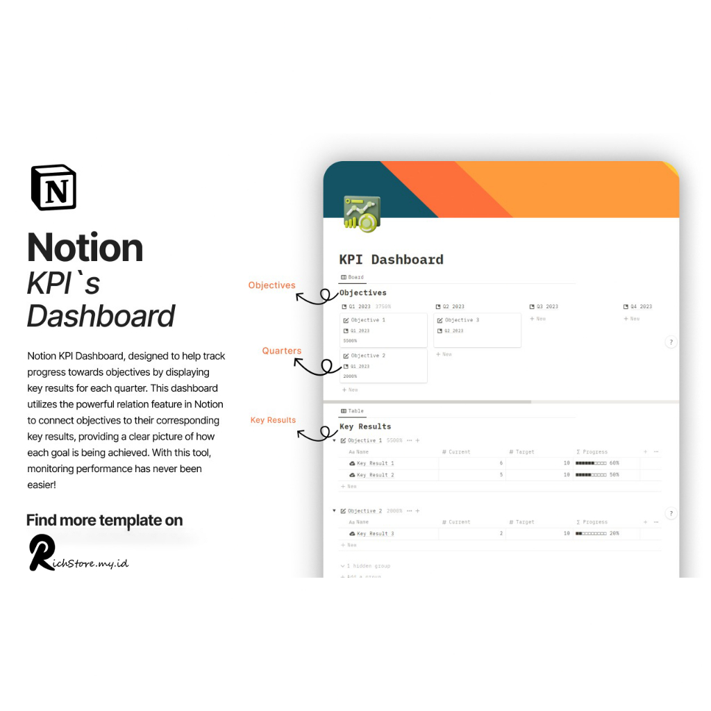 Jual [Notion] Notion KPI Dashboard ☑️ Pantau Kemajuan dan Capai Tujuanmu dengan Lebih Mudah ...