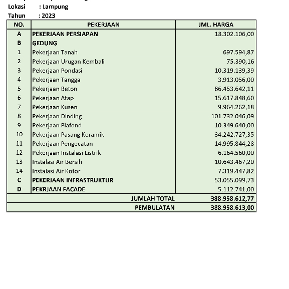 Jual JASA PEMBUATAN RENCANA ANGGARAN BIAYA (RAB) | RUMAH | KONTRAKAN ...