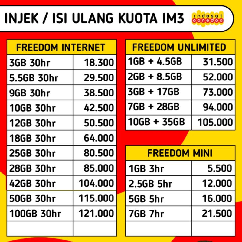 Jual Kuota Indosat 100GB Im3 Unlimited Indosat Freedom 2.5GB | Shopee ...