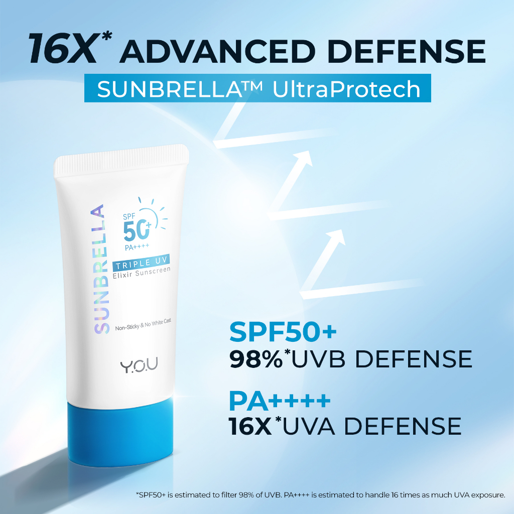 Jual Y.O.U Sunbrela Triple UV Elixir Sunscreen Spf 50PA++++ kemasan ...