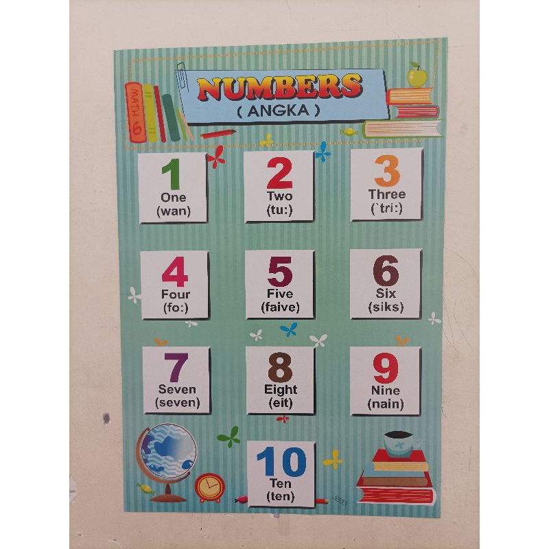 Jual Poster Edukasi Anak Poster Anak Edukasi Poster Belajar Anak Poster ...