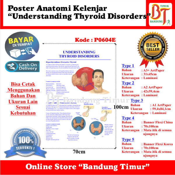 Jual POSTER ANATOMI KELENJAR - UNDERSTANDING THYROID DISORDERS | Shopee ...