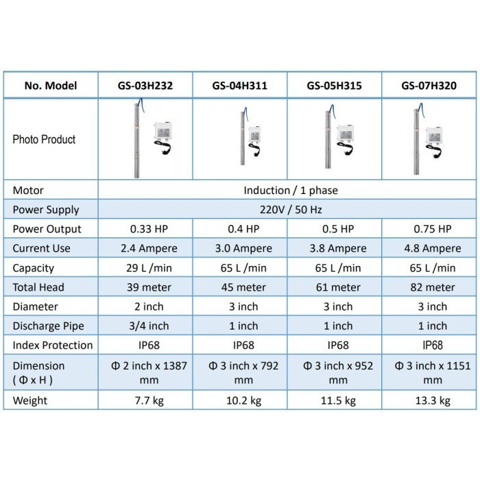 Jual Mesin Pompa Celup Dalam Submersible Pump 0.75HP Panasonic GS ...