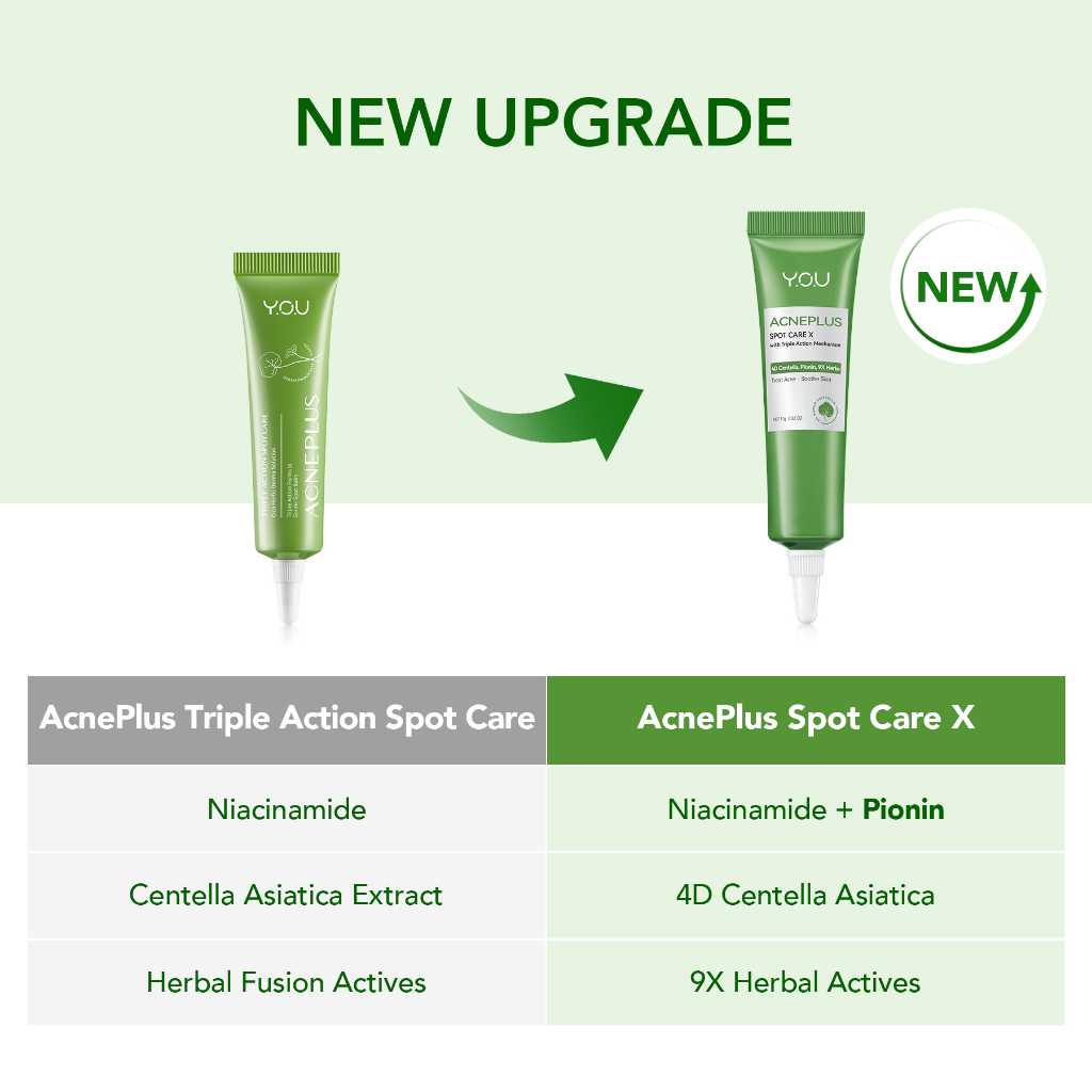 Jual YOU AcnePlus Spot Care X Acne Treatment | Pionin 4D Centella 9X ...