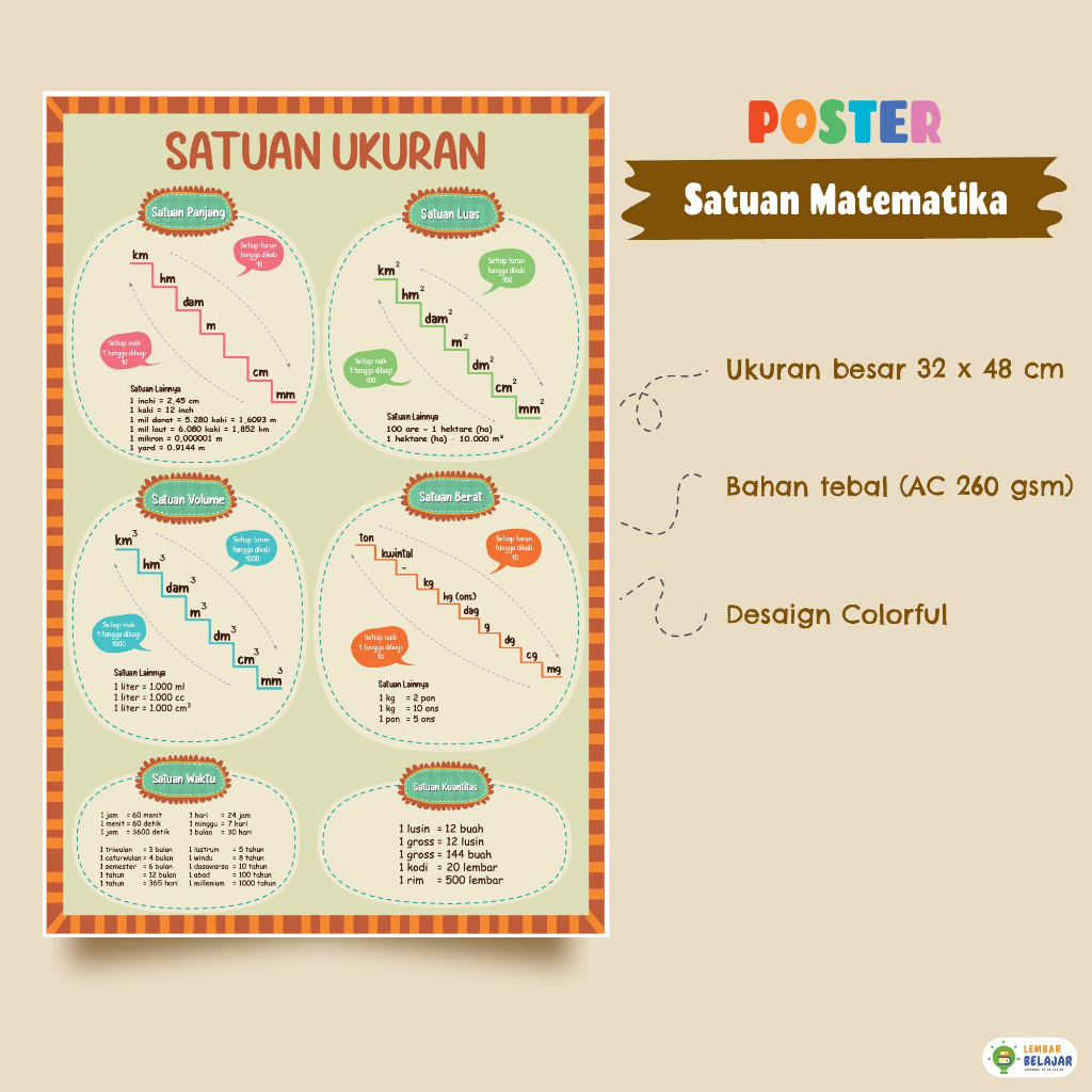 Jual LEMBAR BELAJAR Poster Satuan Matematika, Rumus Bangun Ruang dan ...