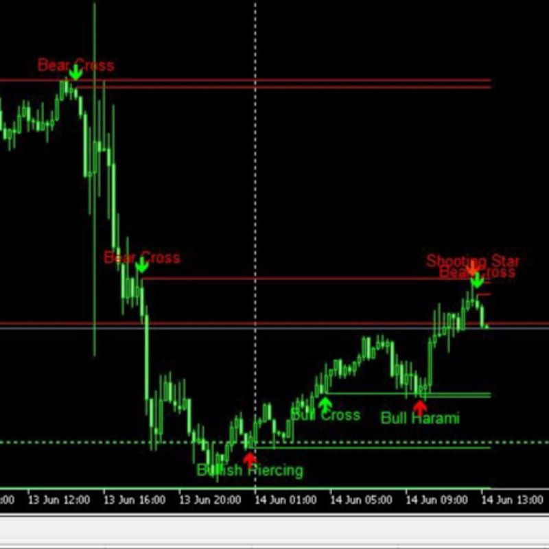 Jual Candlestick Patterns Indikator MT4 / MT5 | Shopee Indonesia Jual Candlestick Patterns Indikator MT4 / MT5 | Shopee Indonesia