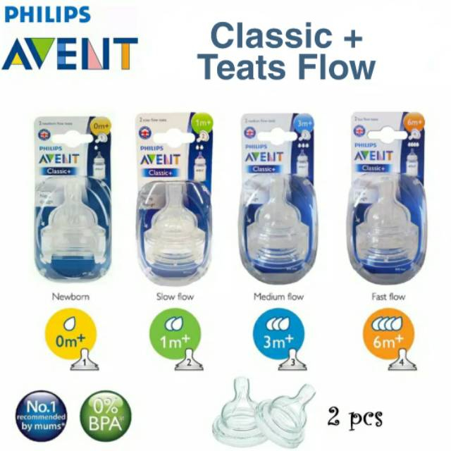Jual Philips Avent Dot Classic Flow Teats 0M+ /1M+ /3M+ /6M+ | Nipple ...